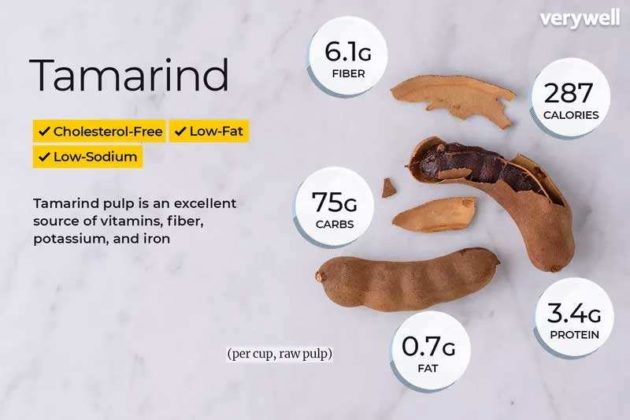 Tamarind Nutrition Facts and Health Benefits | Dr Farrah MD